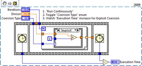 Replace Coercion Dots Through Corresponding Conversion Function