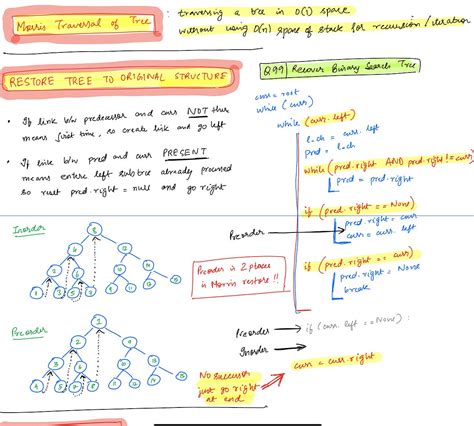 Lc 173 Binary Search Tree Iterator But Use Only Average O1 Time And O1 Space By Sarthak