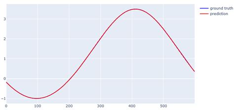 Machine Learning Algorithms For Identifying Dependencies In Ot Protocols