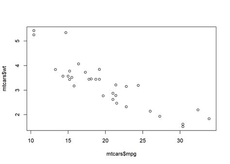 Chapter 6 Data Visualization With Base Functions Pa 5928 Data