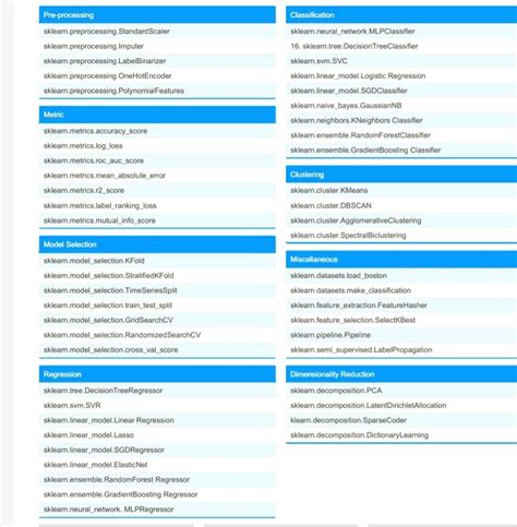 Naib Mohammad Althaf On Linkedin Datascience Machinelearningengineer