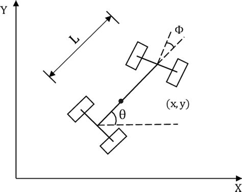 figure 3 from intelligent trolley path tracking control based on feed forward variable domain