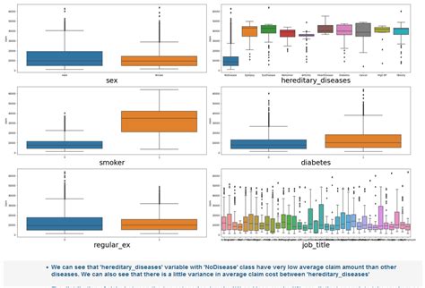 Github Kadimi619insurance Claim Prediction Regression Model A Key Challenge For The