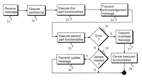Minimizing Message Processing Latency In A Communication Network Eureka Patsnap