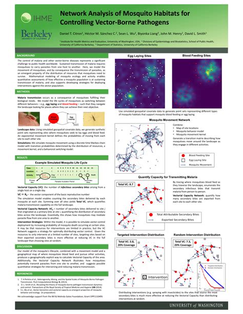 Pdf Network Analysis Of Mosquito Habitats For Controlling Vector Borne Pathogens