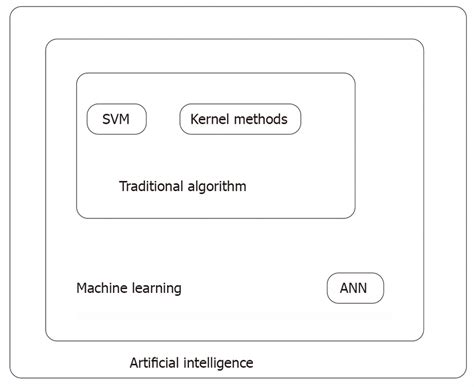 Relationship Between Artificial Neural Networks And Support Vector Download Scientific Diagram