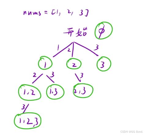 【算法学习】递归、搜索与回溯算法（一） Csdn博客