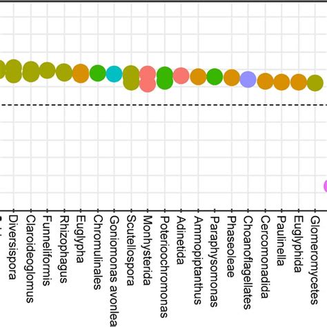Differential Gene Expression Deseq Analysis Based On Negative Download Scientific Diagram