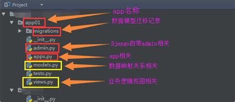 使用pycharm创建Django项目 通俗易懂 腾讯云开发者社区 腾讯云