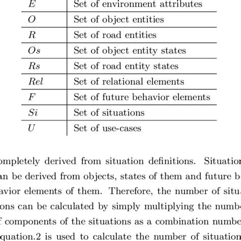 The Definition Of Variables Symbol Meaning Download Scientific Diagram