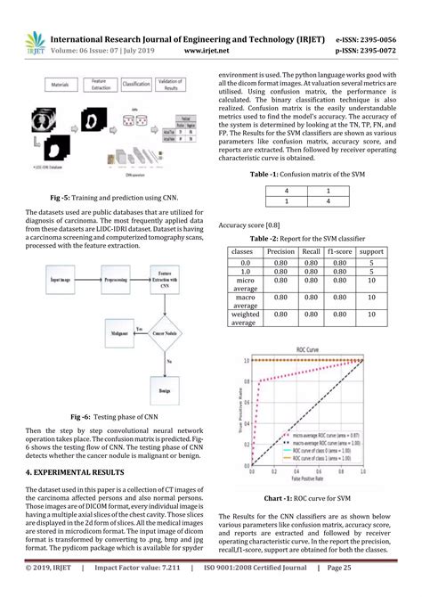 Irjet Lung Cancer Nodules Classification And Detection Using Svm And Cnn Classifiers Pdf