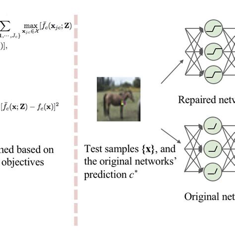 Overview Of Our Method Download Scientific Diagram