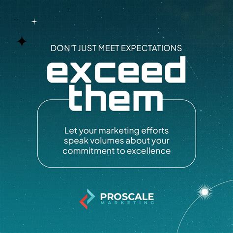 Proscale Marketing On Linkedin Proscalemarketing Websitedevelopment Websites Digitalamarketing