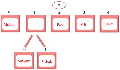 Java Script 2d Nested Array