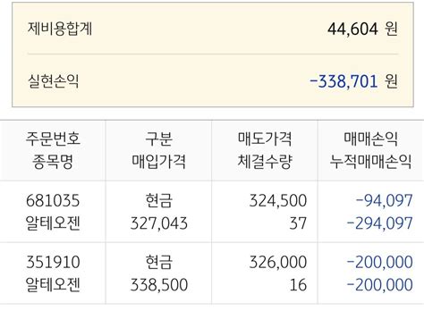 알테오젠 오늘 두번 다신 안쳐다본다 주식 에펨코리아
