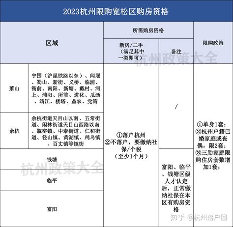 又有两地放宽限购9月份杭州买房政策最新整理 知乎