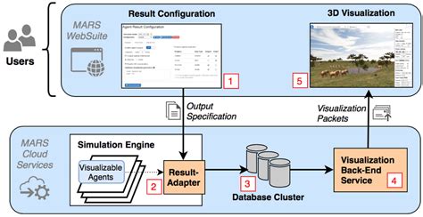 The Output And Visualization Pipeline In Overview Download