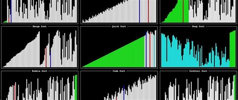 common sorting algorithms in javascript dev community