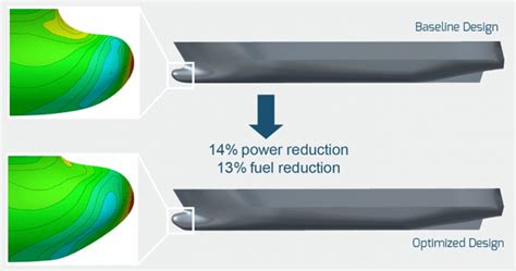Managers Guide To Simulating Marine Engineering Cadence