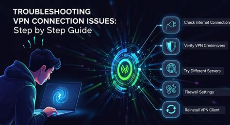 Troubleshooting Vpn Connection Issues Step By Step Guide Usage Vpn