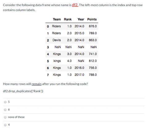 Solved Consider The Following Data Frame Whose Name Is Df1 The