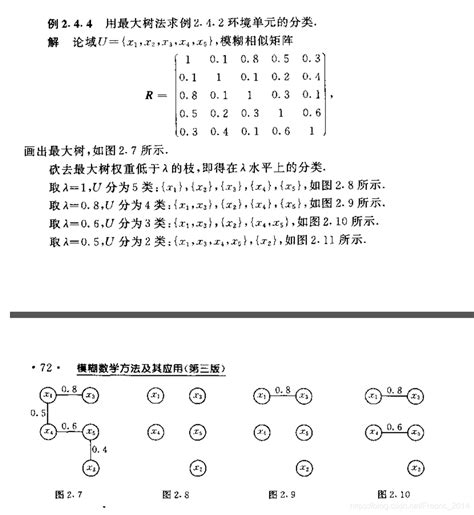 【机器学习笔记37】模糊聚类分析(基于最大生成树)模糊聚类分析例题 Csdn博客 【机器学习笔记37】模糊聚类分析(基于最大生成树)模糊聚类分析例题 Csdn博客