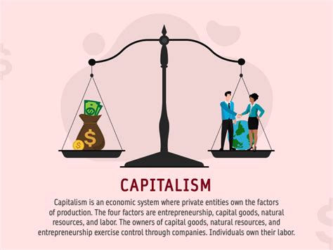 What Is Capitalism Definition Examples Video