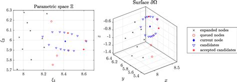 Figure 1 From Fast Variable Density Node Generation On Parametric