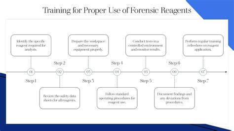 Training For Proper Use Of Forensic Reagents Ninhydrin Ppt Presentation St Ai Ss Ppt Sample