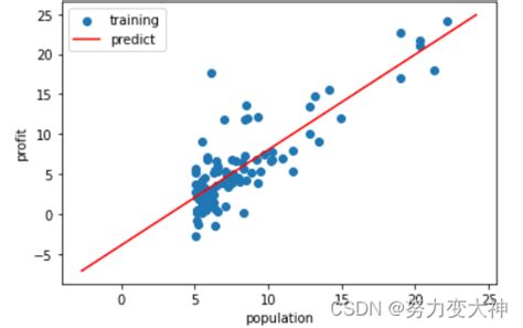 线性回归与逻辑回归的原理、计算步骤、区别、联系 逻辑回归和线性回归的区别 csdn博客