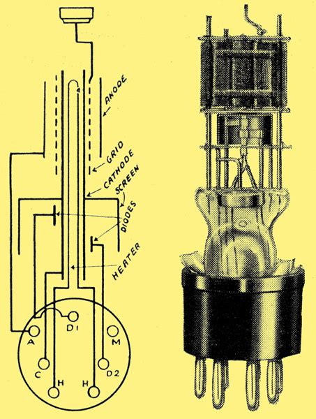 Some Notes On The Double Diode Triode