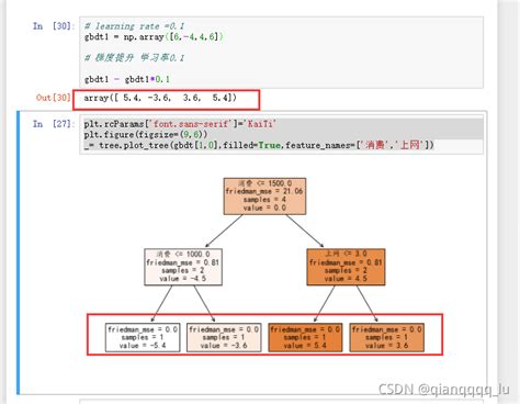 Sklearn笔记22 梯度提升树原理gradient Sklearn Csdn博客