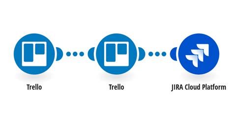 Link Trello To Jira Simplified Project Management 4spot Consulting