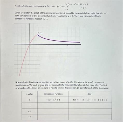 Solved Problem Consider The Piecewise Function Chegg Com