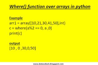Data W Dash Where Function Over Arrays In Python