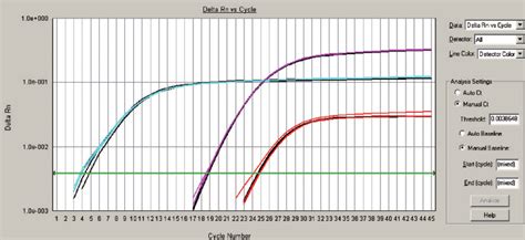 Quantitect Rt Pcr Kits