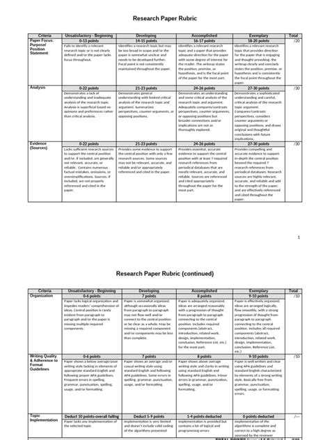 Research Paper Rubric Pdf
