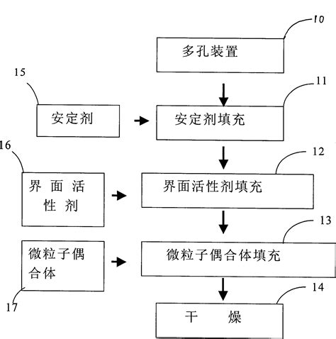 Immunochromatography Device And Manufacturing Method Thereof Eureka Patsnap