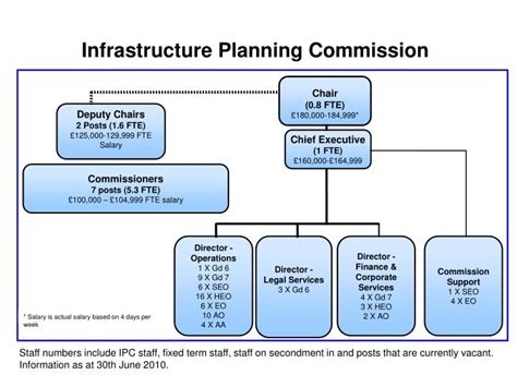 Planning Commission Set Up At Cecil Messer Blog
