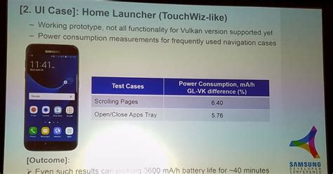 Samsung S Vulkan Experiment Could Add 40 Minutes To Your Phone S Battery Life The Verge