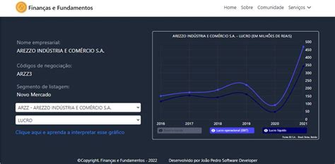 João Pedro Da Silva On Linkedin Webdevelopment Reactjs Tailwindcss Datavisualization