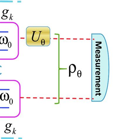 Color Online The Model Of The Phase Parameter Estimation In Open