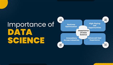 does data science require coding 2025 trends