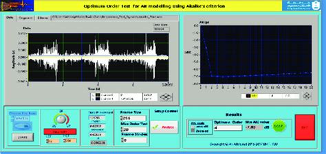 Model Order Selection Using Aic Of Crackle Fine Respiratory Signal Download Scientific Diagram
