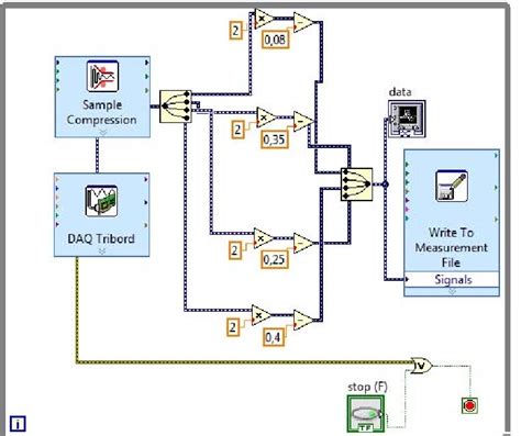 Labview Data Acquisition Program Based On Virtual Instruments Used For