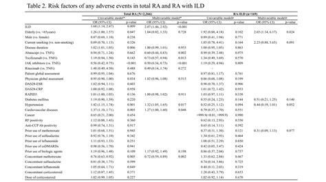 Uncovering Risk Factors For Adverse Events And Infections In Rheumatoid Arthritis And Rheumatoid