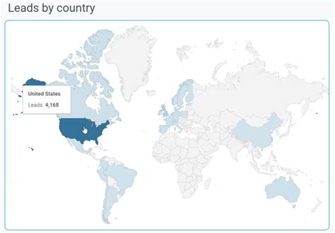 Marketing Data Visualization For Decision Making Blog