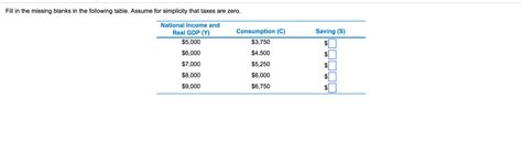 Solved Fill In The Missing Blanks In The Following Table