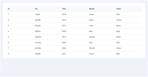 Primevuedemo Codesandbox