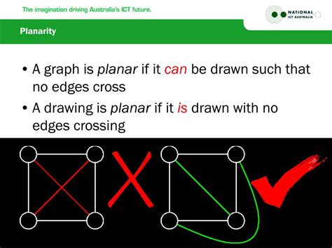 PPT COMP4048 Planar And Orthogonal Graph Drawing Algorithms PowerPoint Presentation ID 5887978
